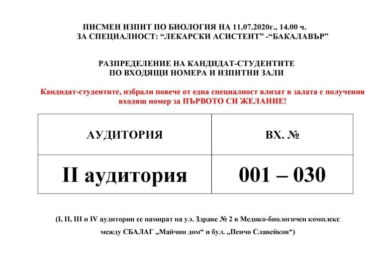 Резултати от проведени кандидатстудентски изпити МЕДИЦИНСКИ